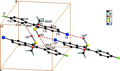CHO And CClO Interactions Dotted Lines In The Crystal