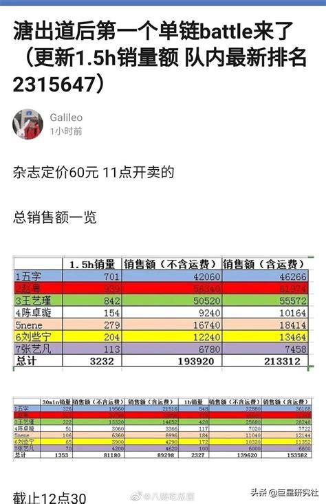 硬糖少女303出道排名