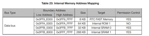 Question About The Ramseg Size Of Esp32s2 Defined In Linker Script