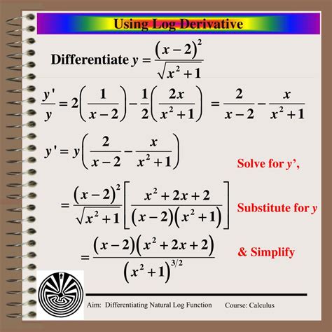 Ppt Aim How Do We Differentiate The Natural Logarithmic Function Powerpoint Presentation