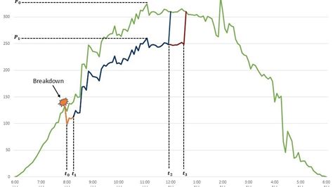 Microgrid Resilience Enhancement With Sensor Network Based Monitoring