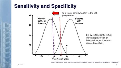 R How To Plot Sensitivity Specificity Curve Link For Example Image Below For A Binary