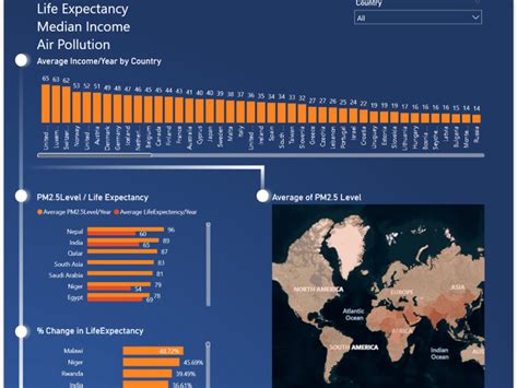 Fantastic Interactive Powerbi Reports Upwork