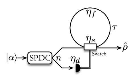 Architecture For Multiplexed Single Photon State Preparation As First Download Scientific