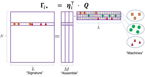A Bayesian Approach To Restricted Latent Class Models For Scientifically Structured Clustering