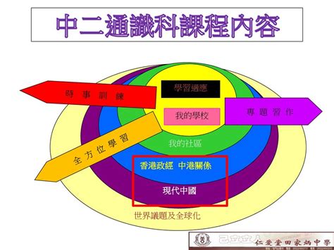仁愛堂田家炳中學 中二級通識教育科 課程晚會 2010年10月15日 Ppt Download