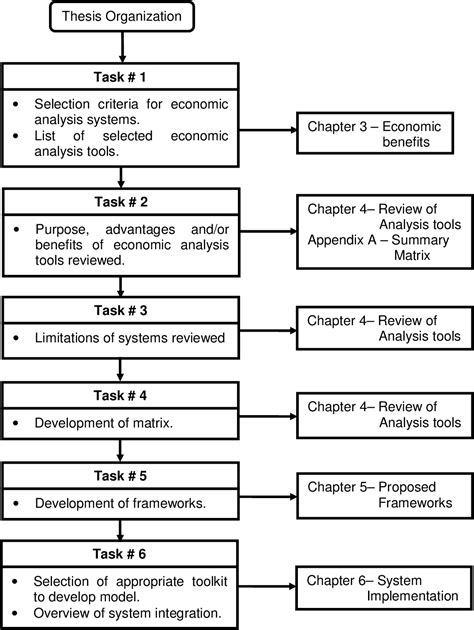 Figure 11 From Proposed Highway Asset Management Framework With An Emphasis On Economic Impact