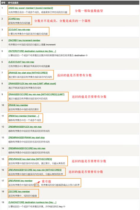redis入门 redis菜鸟教程 腾讯云开发者社区 腾讯云