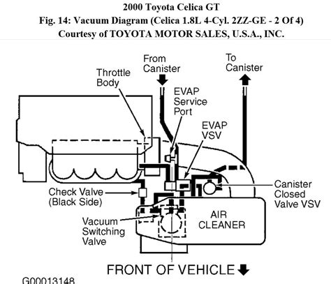 DIAGRAM Ford Vacuum Hose Diagram MYDIAGRAM ONLINE