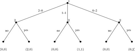 figure 5 6 from multiagent systems algorithmic game theoretic and