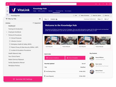 How To Use Sharepoint As A Content Management System Sprocket 365