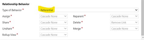 What Are The Entity Relationships In Dynamics CRMONCE