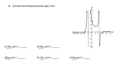 Solved 1 Consider The Following Function F X Find Y 3 C