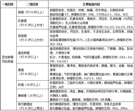 免费 抗癌