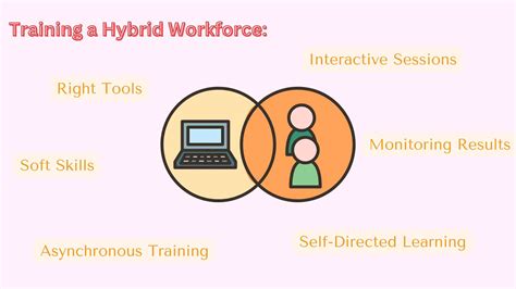 How To Train A Hybrid Workforce Effectively Edly