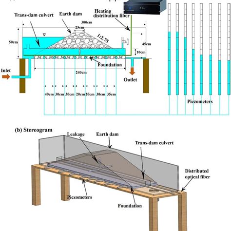 Schematization Of Model Test Equipment Download Scientific Diagram