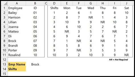 Vlookup And Countif To Count The Occurrences In Excel