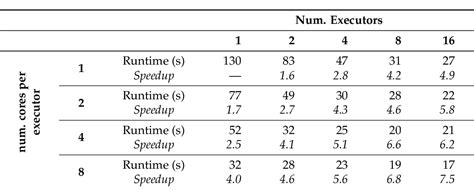 Table 1 From Optimizing Urban Lidar Flight Path Planning Using A