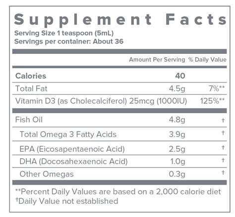 Supplement Facts