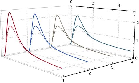 Plotting Uneven Dashing In D Plot Mathematica Stack Exchange