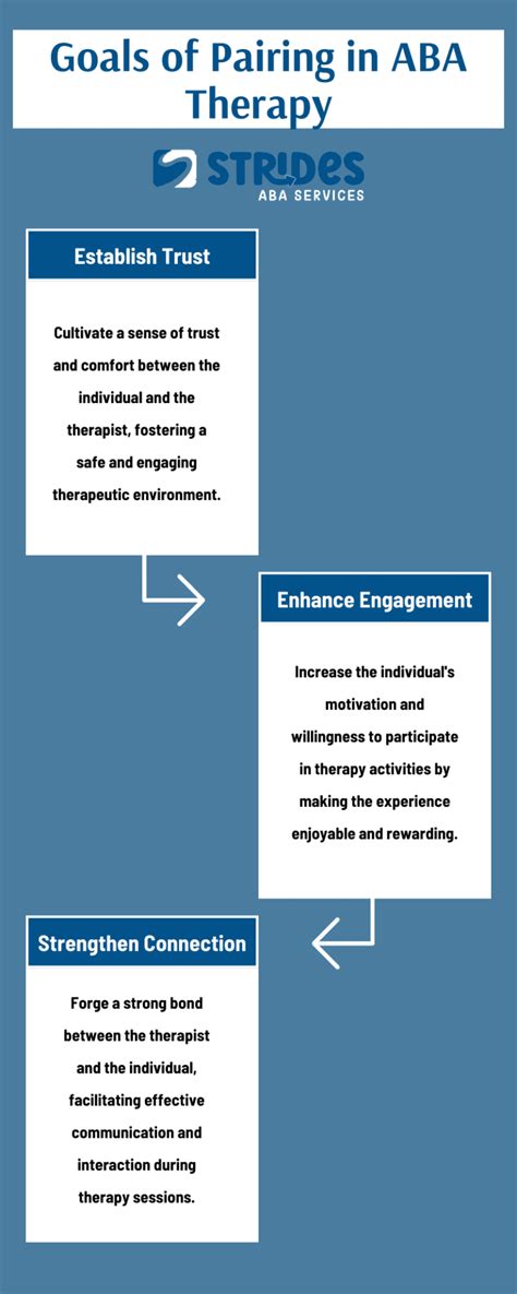 What Is Pairing In Aba Therapy Strides Aba