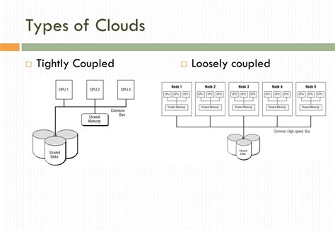 Ppt On The Varieties Of Clouds For Data Intensive Computing