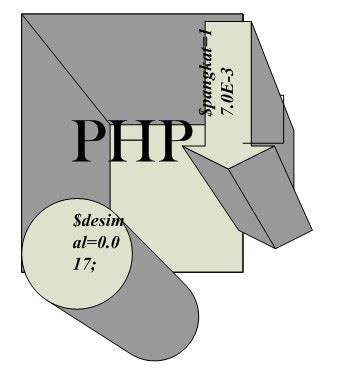 Tipe Dan Konversi Data PHP Contoh Program PHP