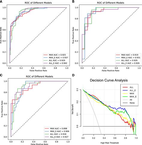 Comparison Of The Diagnostic Performance Of The Four Radiomics Models