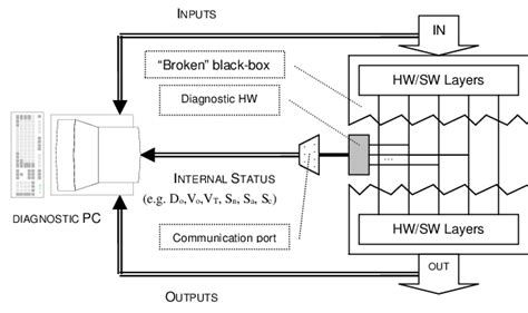 Diagnostic Environment Step 3 A Tree Based Test Case Generation
