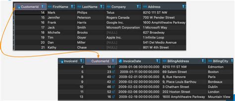 Sql เบื้องต้น Dev Notes