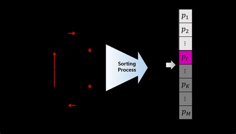 Concept Of The Pso Based Optimization Algorithms Download Scientific Diagram Concept Of The Pso Based Optimization Algorithms Download Scientific Diagram