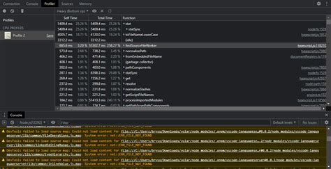 Significant Lag And Performance Degradation In Vscode With Volar On