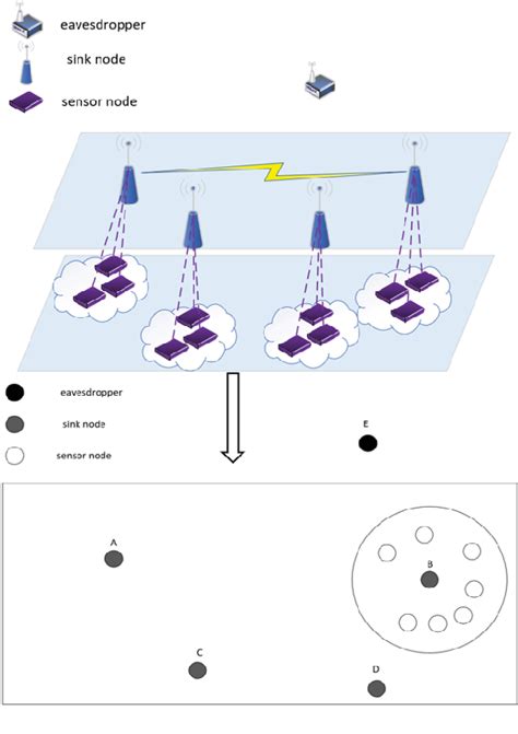 Figure 1 From An Energy Constrained Cooperative Jamming Scheme For