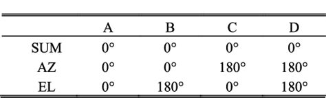 Table Ii From Design Of Polarization Reconfigurable Beam Scanning