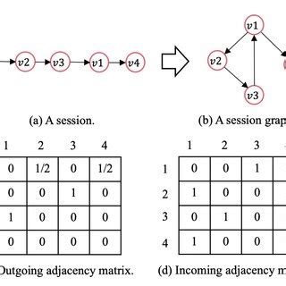 PDF Dual Intent Enhanced Graph Neural Network For Session Based New