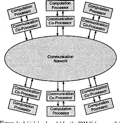 Figure 1 From Multilevel Simulation Of Distributed Memory Program Traces Semantic Scholar