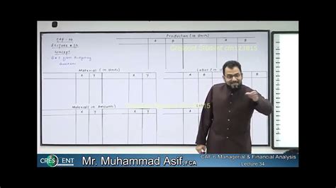 caf 06 ~ sir asif ~ lecture 34 youtube