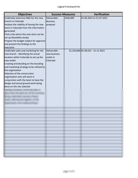 SOLUTION Mgt T Logical Framework Studypool