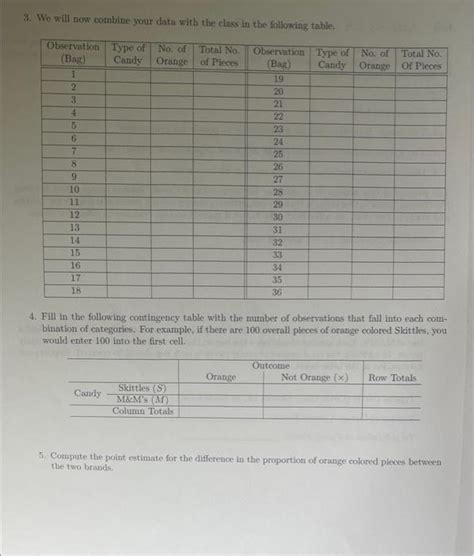 Solved 6 6 Activity 19 Two Sample Inference For Proportions