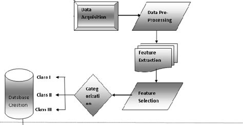 Figure 1 From Image Classification Using Backpropagation Algorithm
