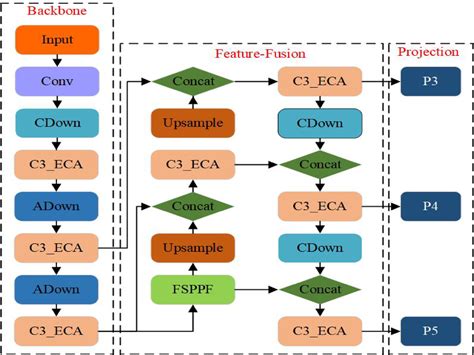 Yolov9 Yx Lightweight Algorithm For Underwater Target Detection Bohrium