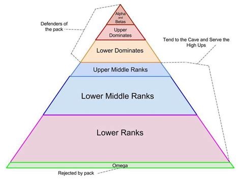Demon Hierarchy