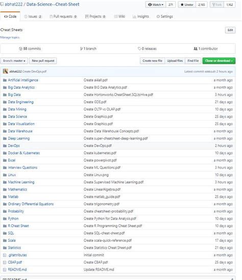 Nabih Ibrahim Bawazir On Linkedin Business Technology