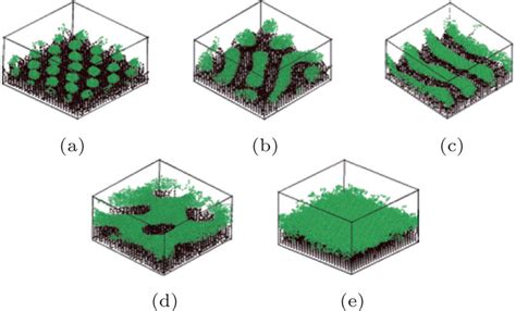 Morphologies Of Ab Diblock Copolymer Brushes In A Solvent That Is Download Scientific Diagram