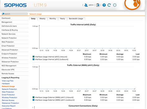 Any Ideas On Why My Logs And Graphs Are Blank Management Networking