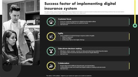 Success Factor Of Implementing Digital Insurance Deployment Of Digital Transformation In