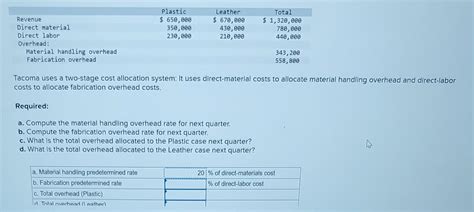 Solved Tacoma Uses A Two Stage Cost Allocation System It