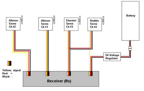 Rc Plane Wiring Diagram Homemadeked