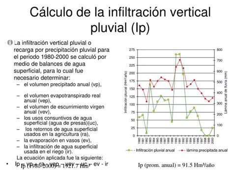 PPT Cálculo de la infiltración vertical pluvial Ip PowerPoint