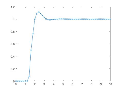 Run Executable For Different Variant Parameter Values Without Recompiling Code